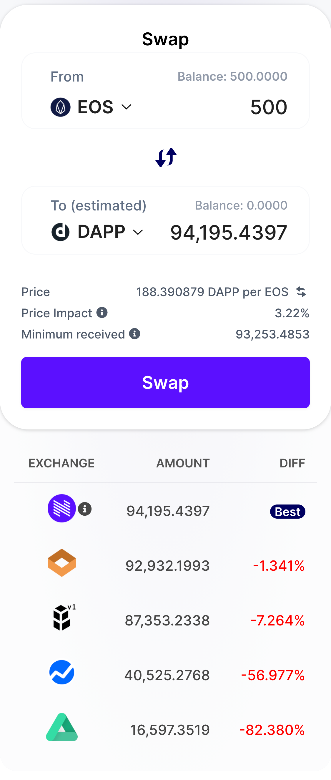 Nexus Exchange - An EOS DEX Aggregator