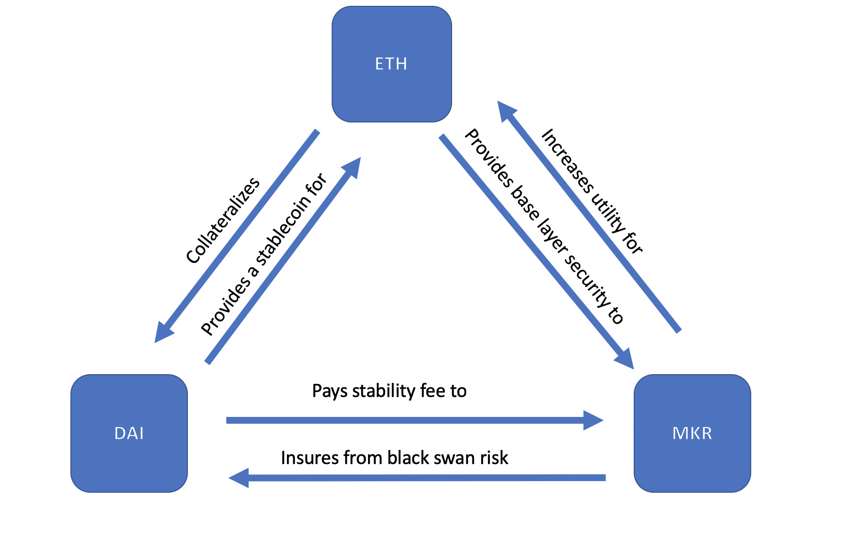 STABLE Act - A Legal Engineer's Perspective