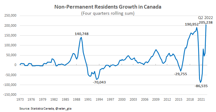 Canada's Population Growth is Setting New Records, With New Ones Likely ...