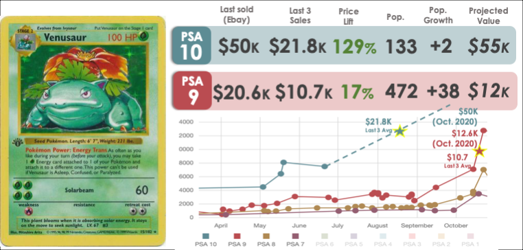 The Most Expensive Pokemon Cards from Base Set 1st Edition (Nov. 2020 ...