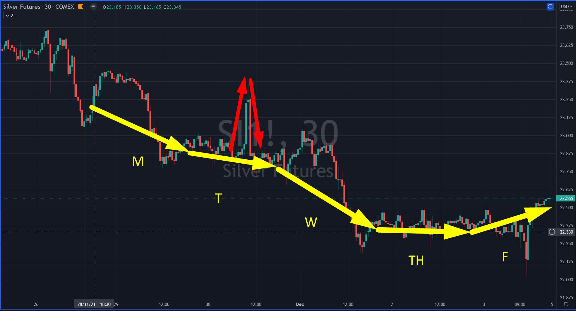 UNLOCKED: Transitory Retired, Powell Isn't - by VBL