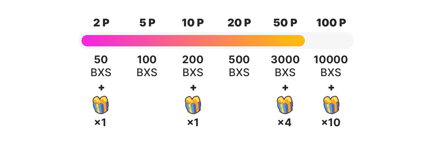 Introduction of Bxie Infinity $1M NFT & BXS Airdrop