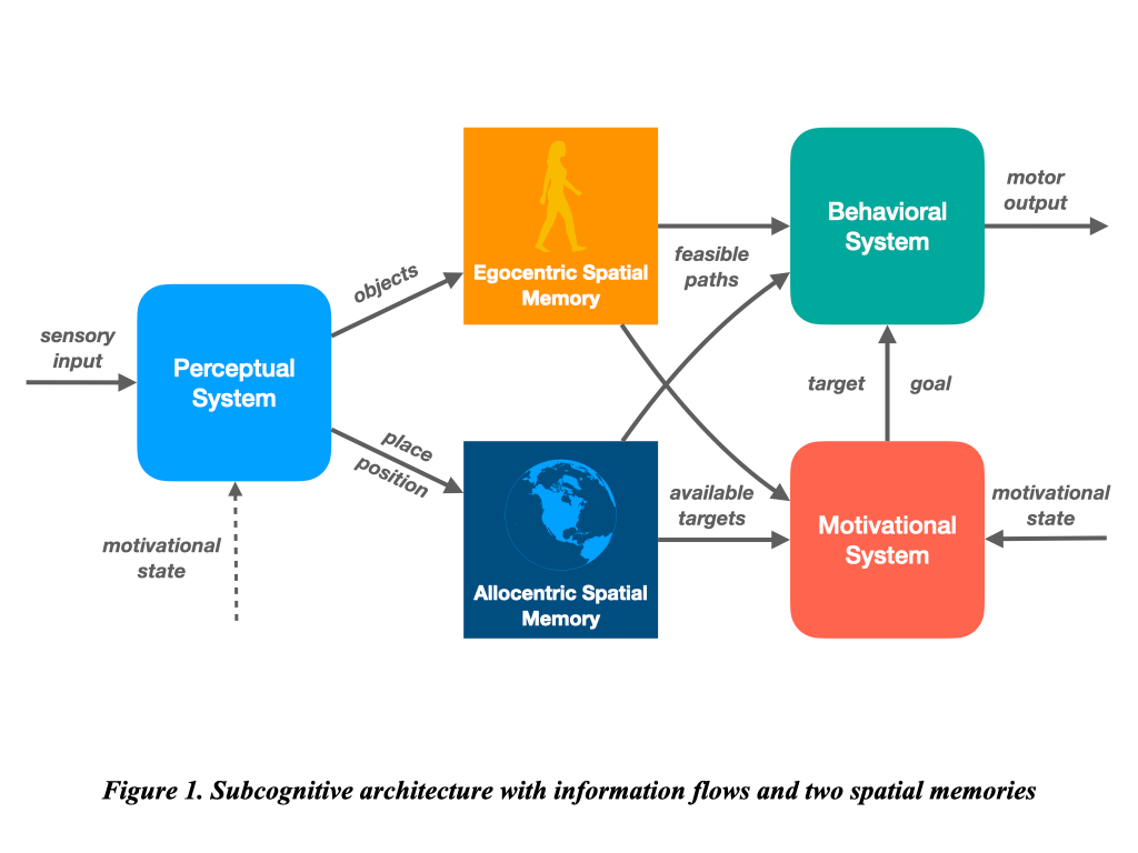 Towards a Subcognitive Architecture - by Alan J Lockett