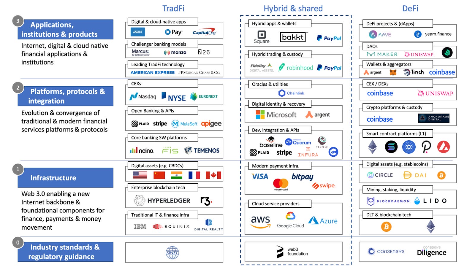 The Future of Finance breakdown (1a): TradFi Infrastructure