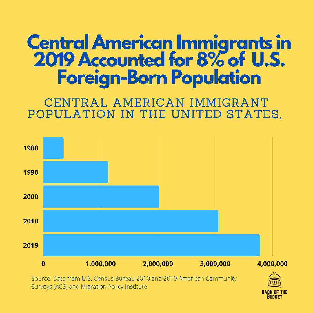 Already Strained Cities are Struggling to Support Arriving Migrants