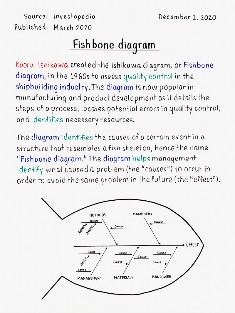 December 1: Fishbone diagram - by Danny Sheridan