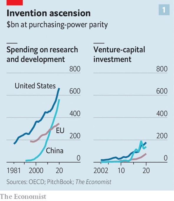 THE BRIEF: US-China Technology Race - by Real Charts