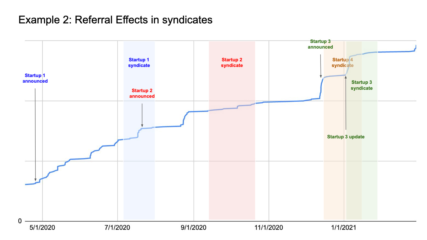 Odin | Venture Education Centre - How to Start an Angel Syndicate