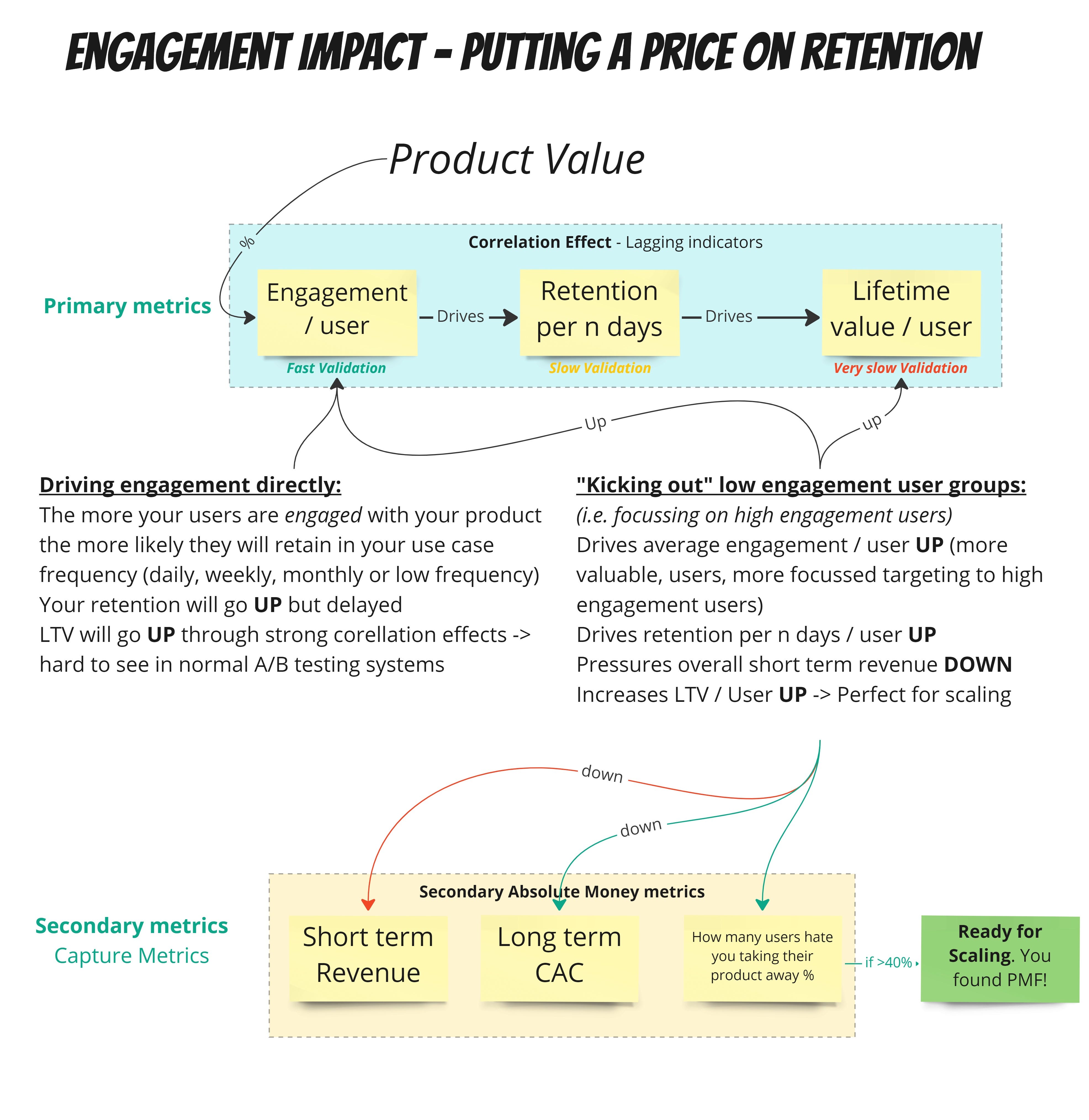 How to communicate engagement/retention improvements