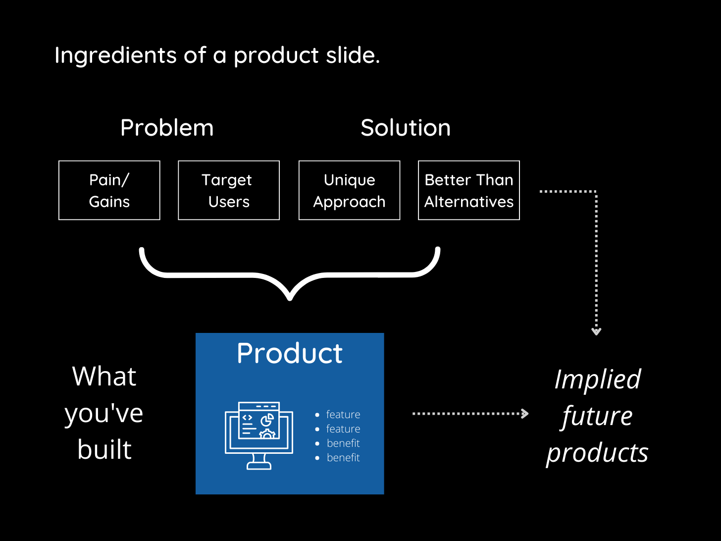 How Not to Waste Your Product Slide - by Raymond Luk