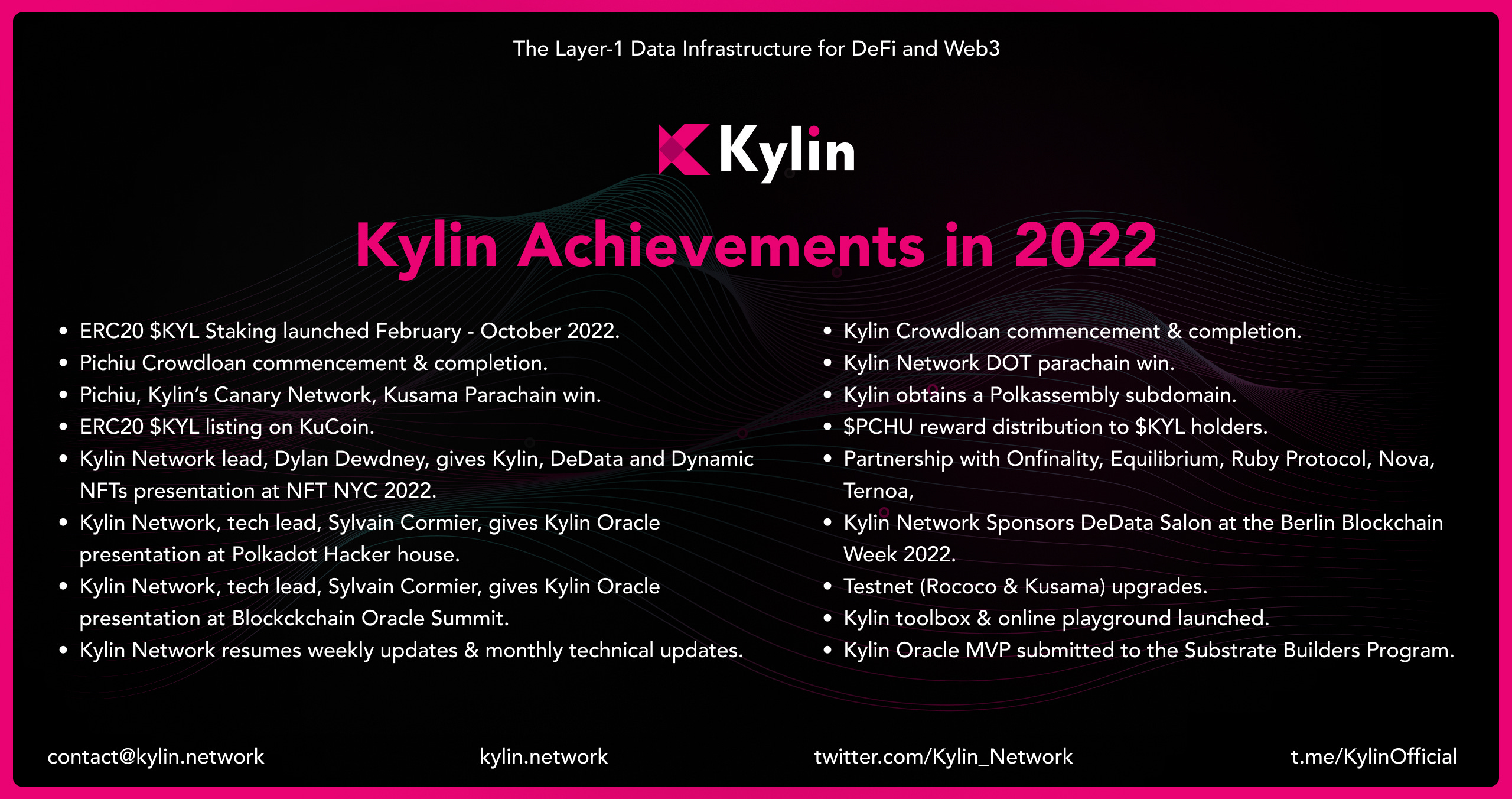 Kylin Network Achievement in 2022 - Kylin Network