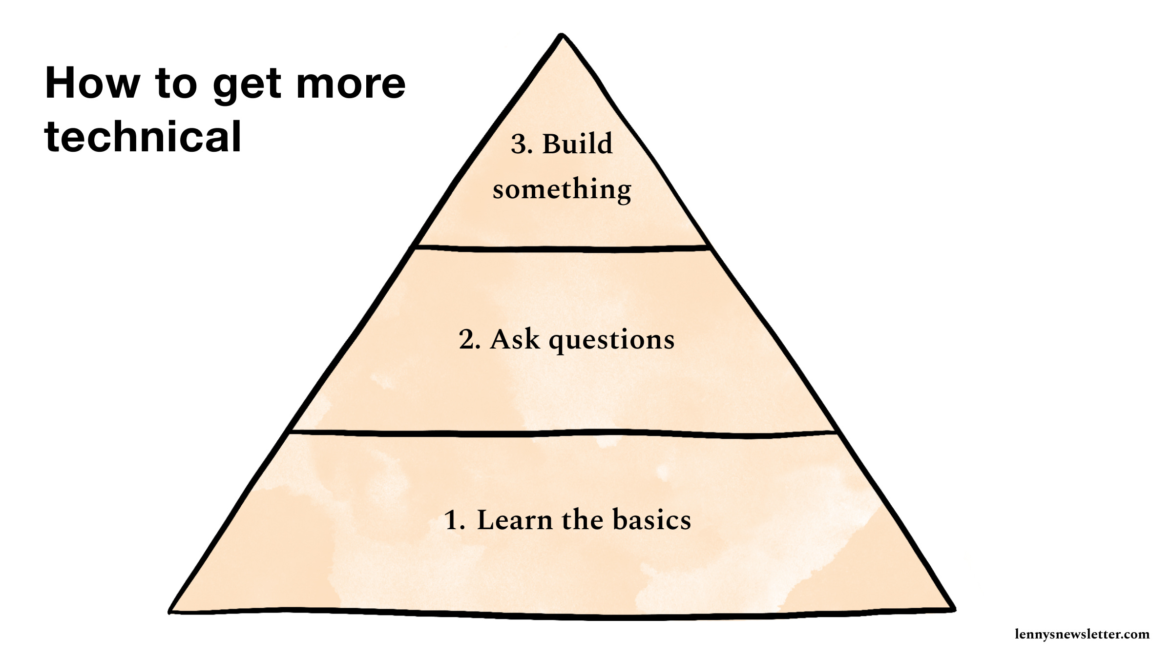 Getting more technical - by Lenny Rachitsky