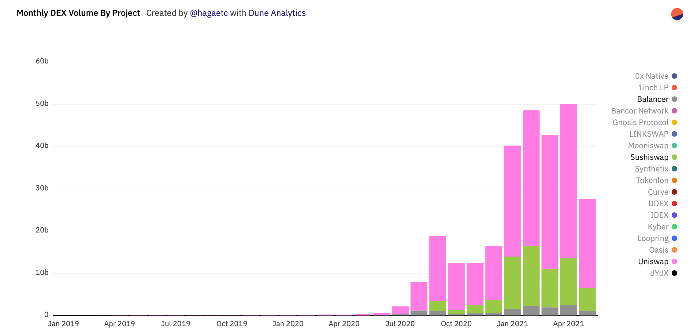 Let's talk about DEX baby - Balancer V2 - by Adam - Ethropy