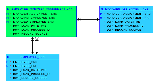Data Vault Modeling Patterns (1/2) - by Christian Kaul