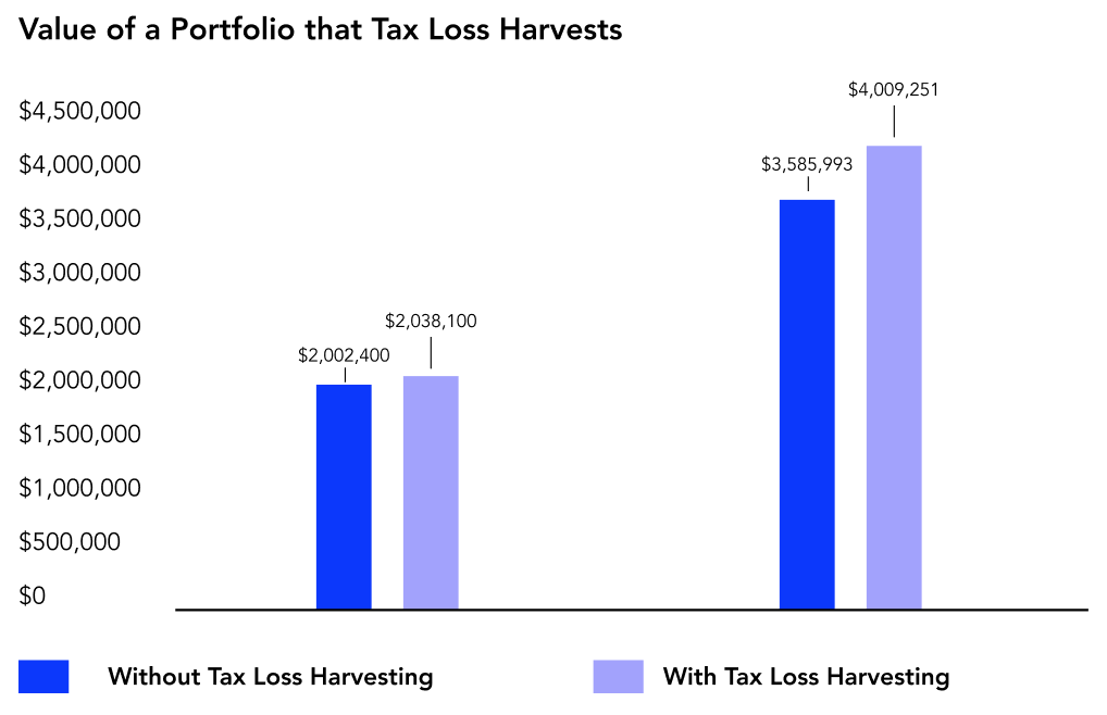 Your guide to tax-loss harvesting season - by Reconcile