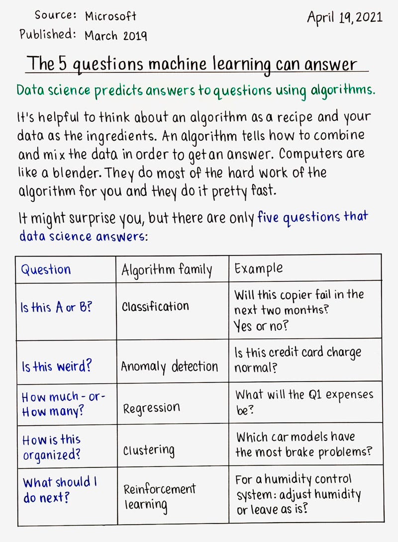 April 19: The 5 questions machine learning can answer
