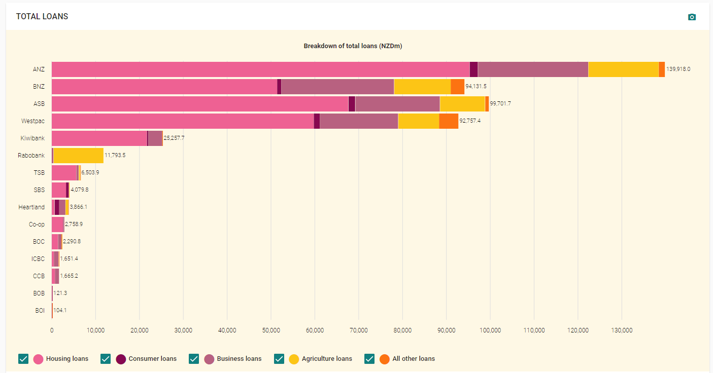 Does Georgism Work?, Part 1: Is Land Really A Big Deal?