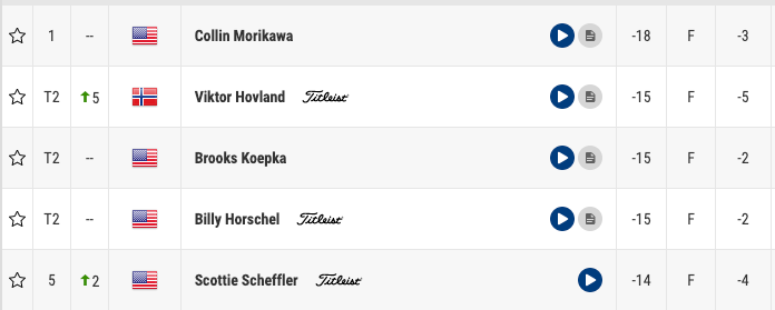 The New OWGR, Incentive Structures, and The Moonshot