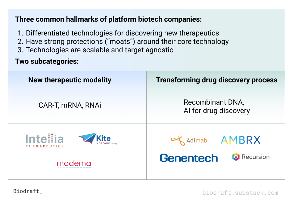 Deep-dive into platform biotech companies: phenotypes, business models ...