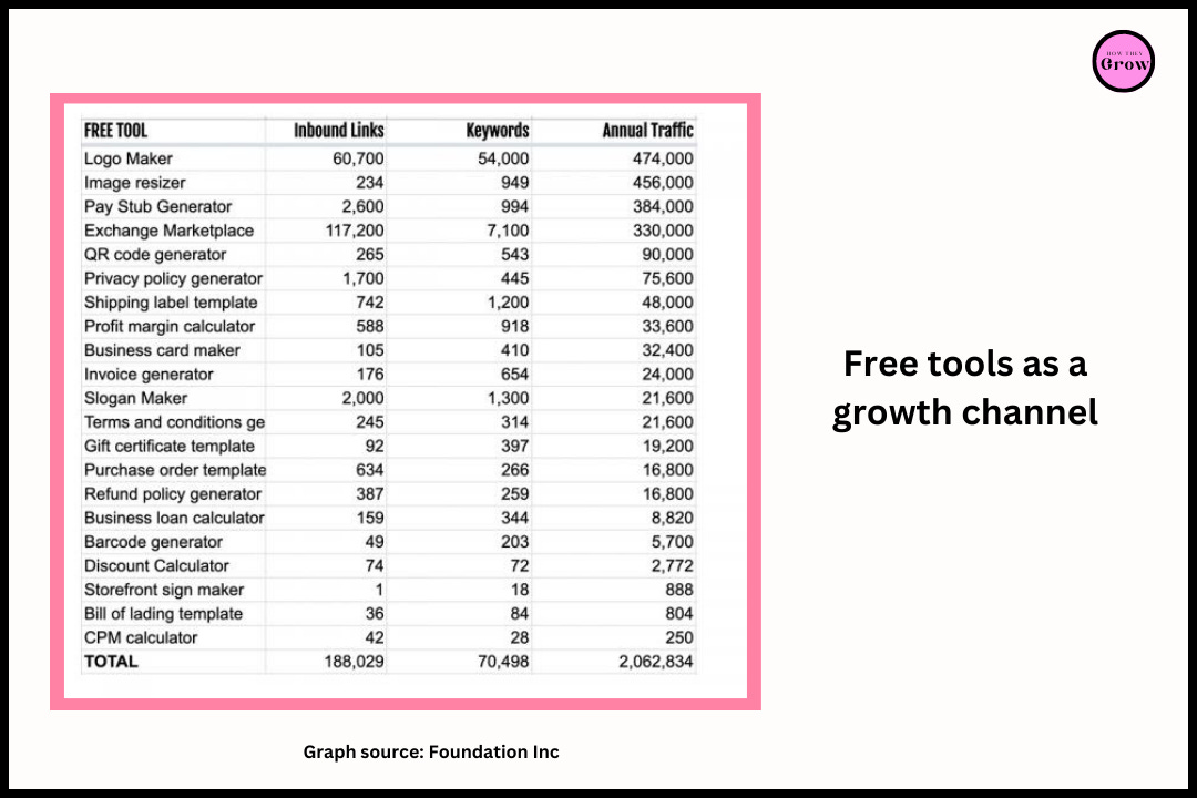 How Shopify Grows - by Jaryd Hermann - How They Grow