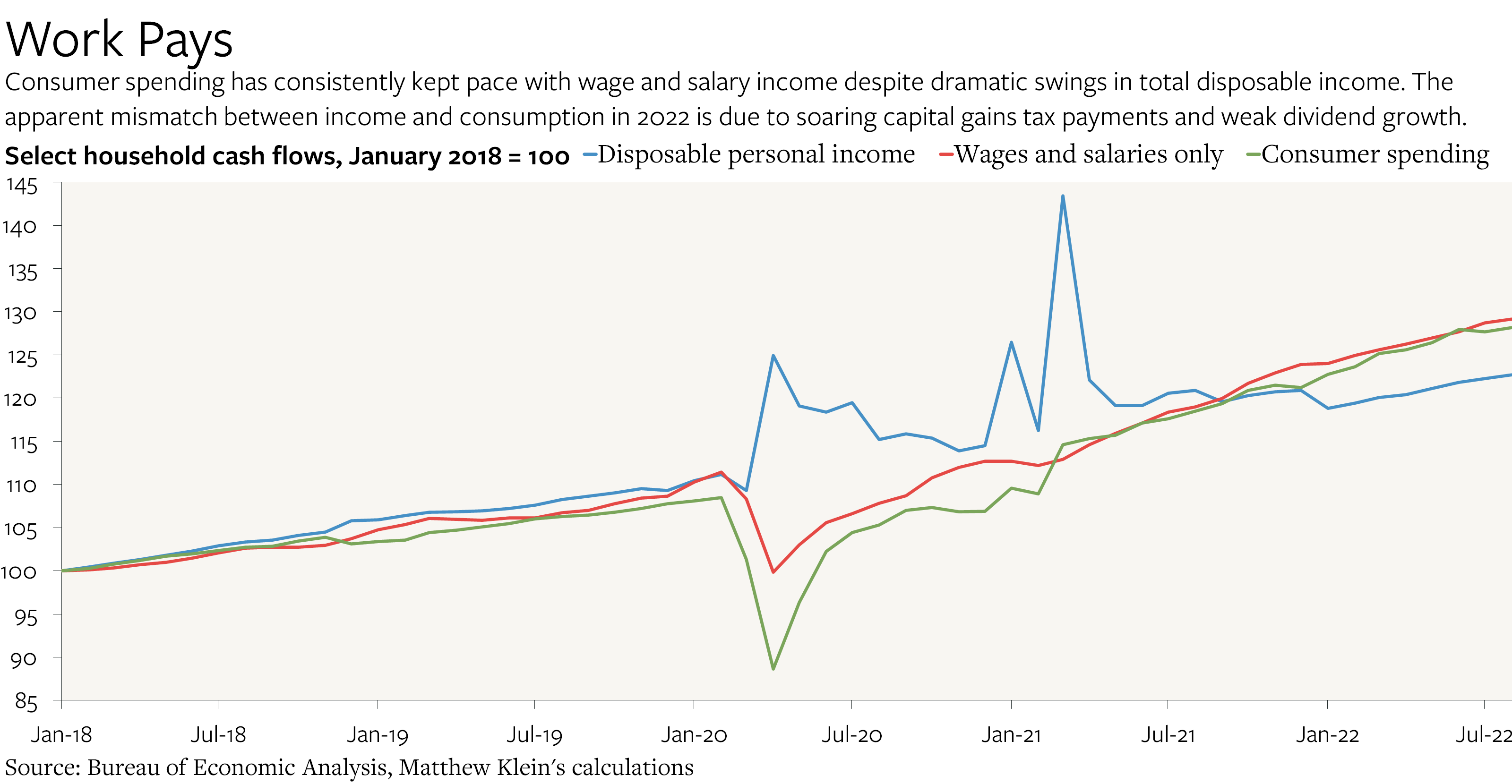 Wages, Prices, and Taming U.S. Inflation