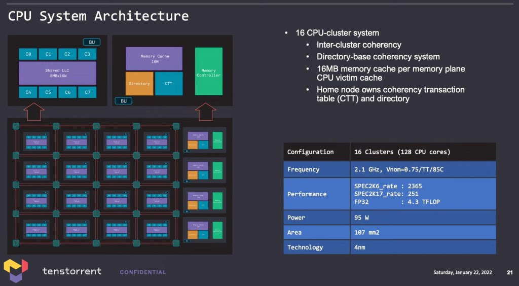 Tenstorrent Blackhole, Grendel, And Buda - A Scale Out Architecture For ...