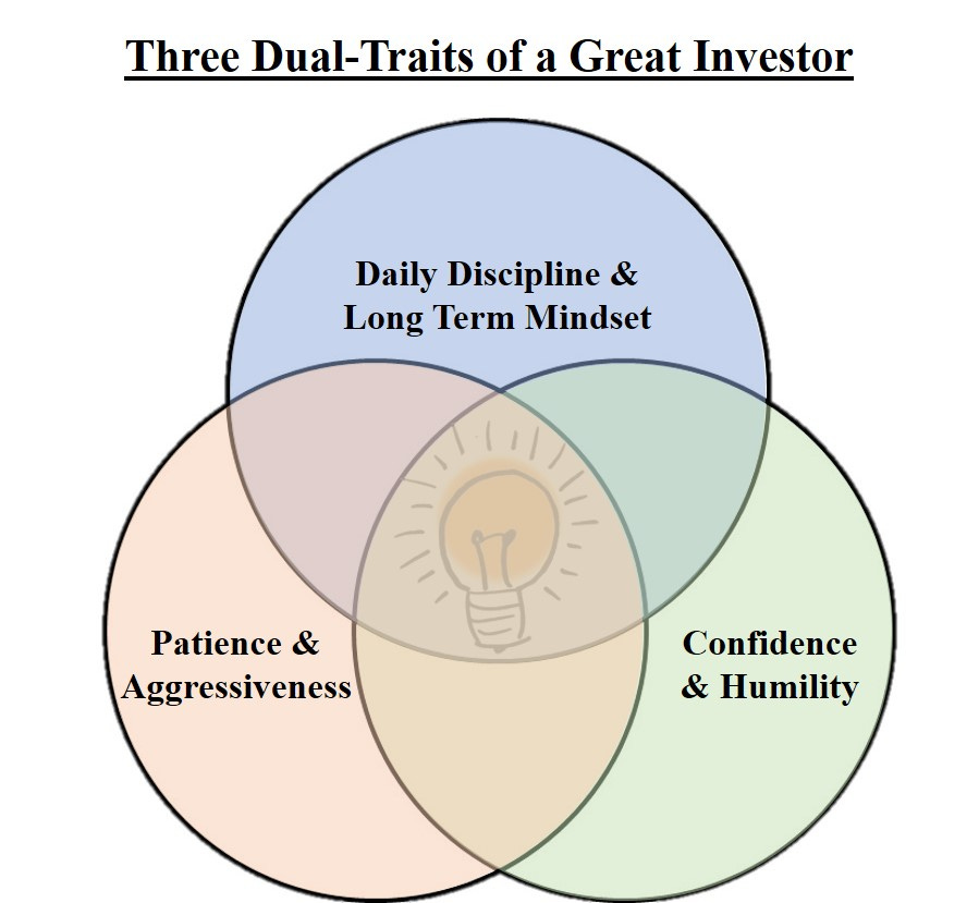 The Most Important Traits of a Great Investor