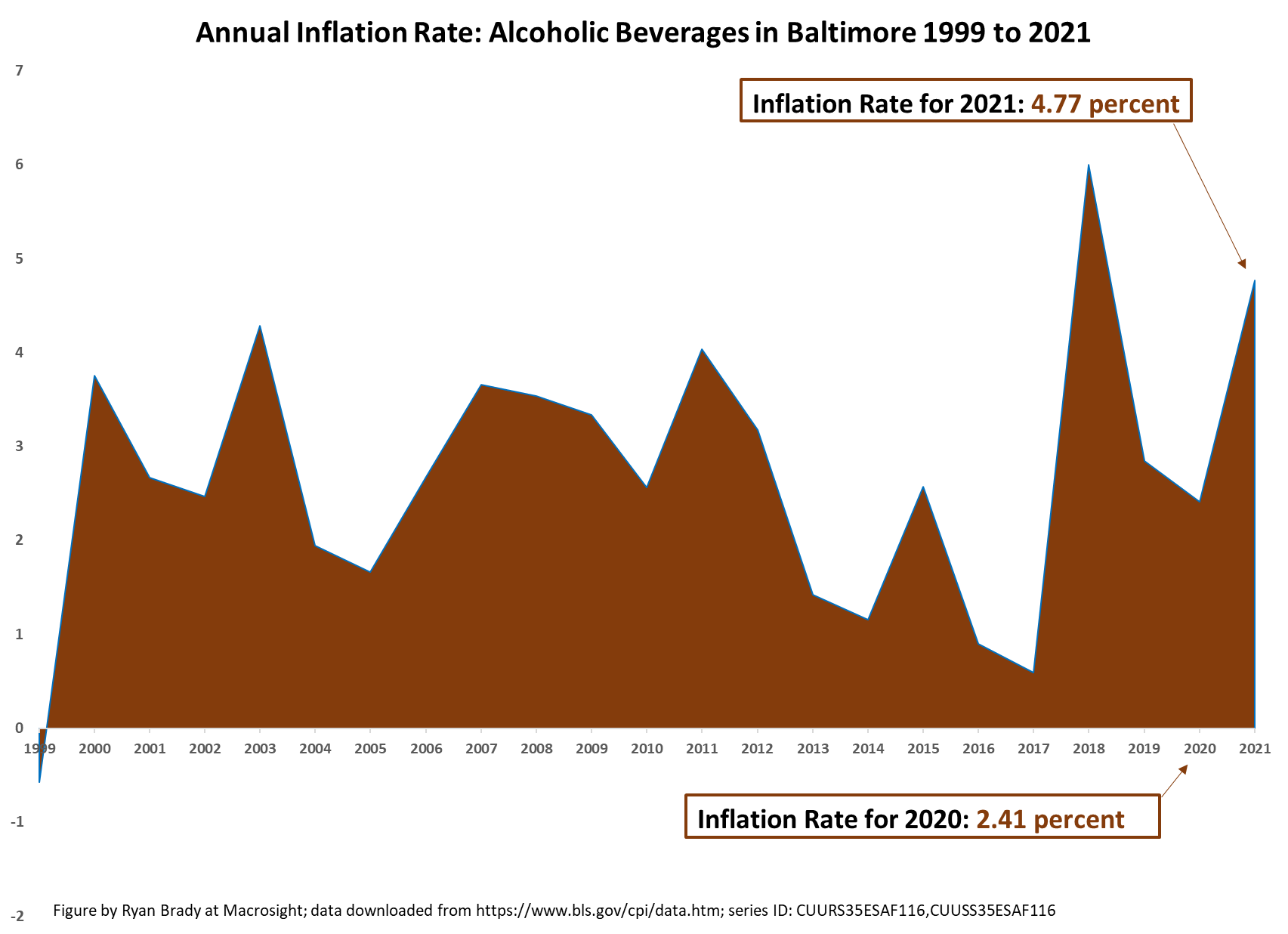 The 8,096 Faces of Inflation - by Ryan Brady - Macrosight
