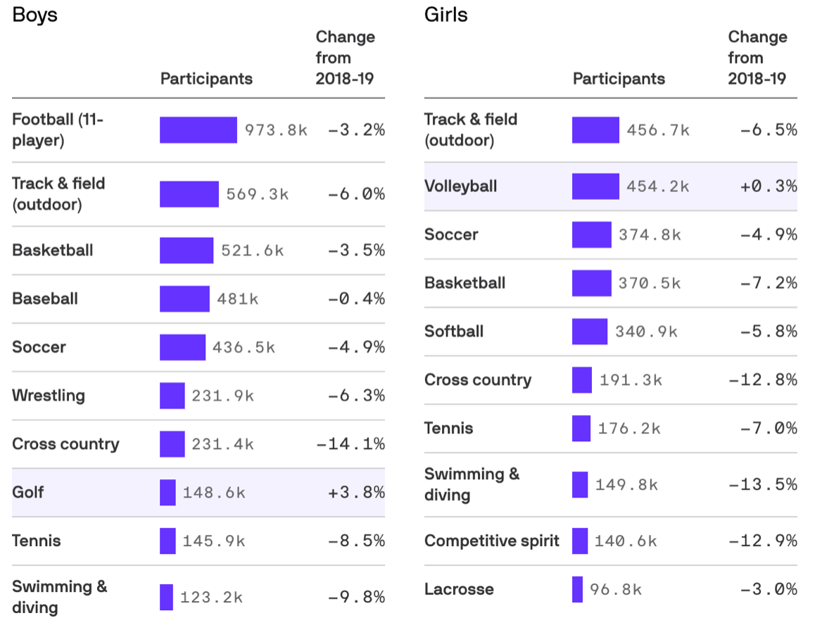 GenZ Will Change Sports (And The World Forever)