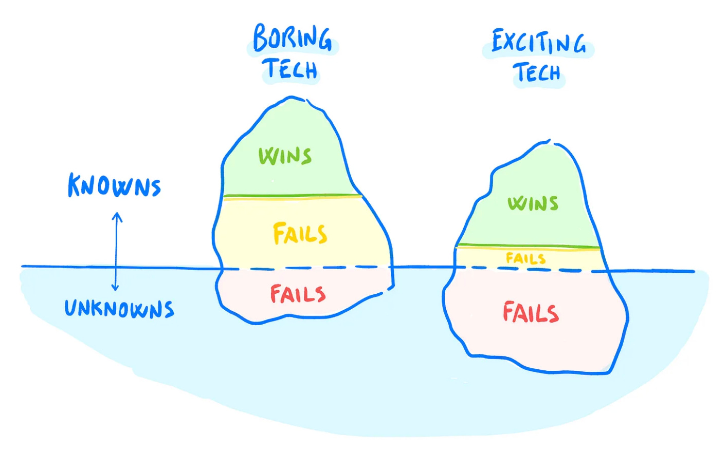 Monoliths vs Microservices 🗿 - by Luca Rossi - Refactoring