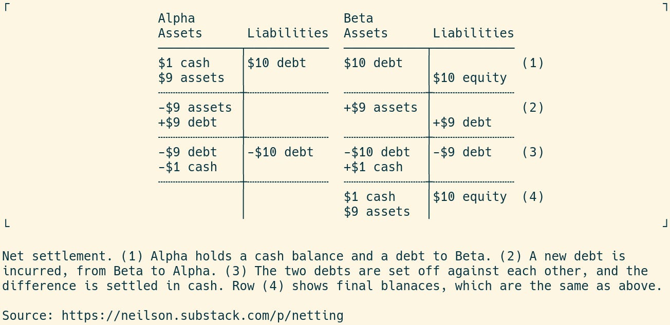 Netting - by Daniel H. Neilson - Soon Parted