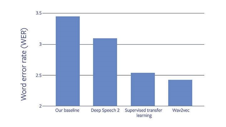 ⚡️edge125 Self Supervised Learning As Energy Based Methods