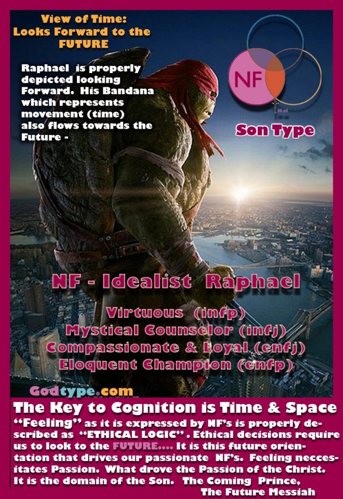 TMNT Superheroes: Present Godtype (MBTI) to a New Generation