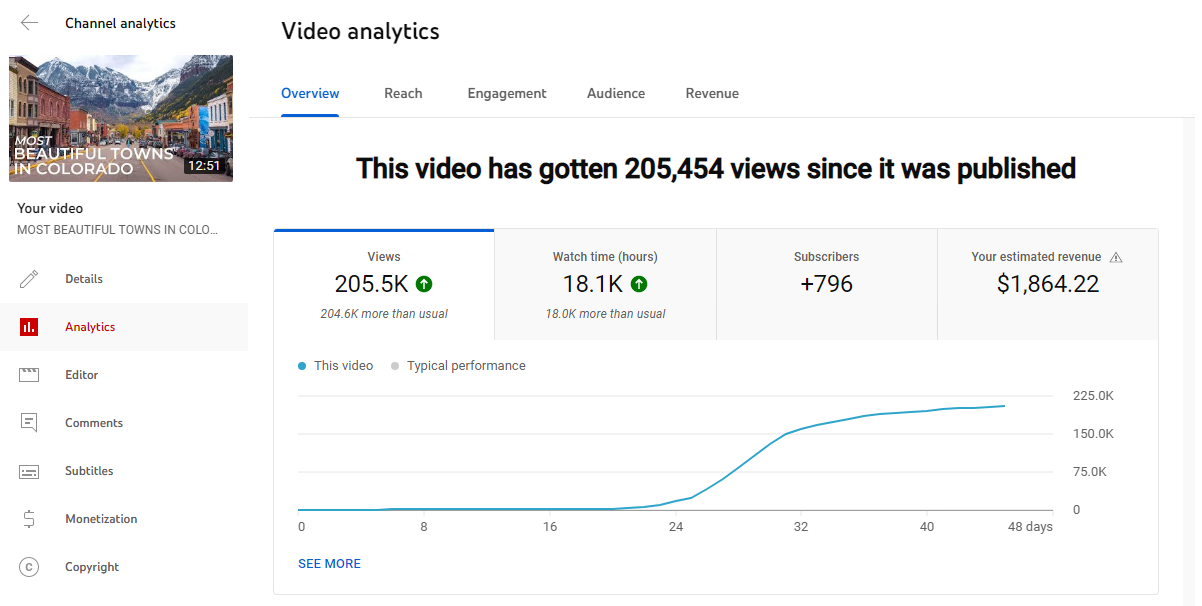 What happens when a YouTube video goes viral 🤑 (and how much money it ...