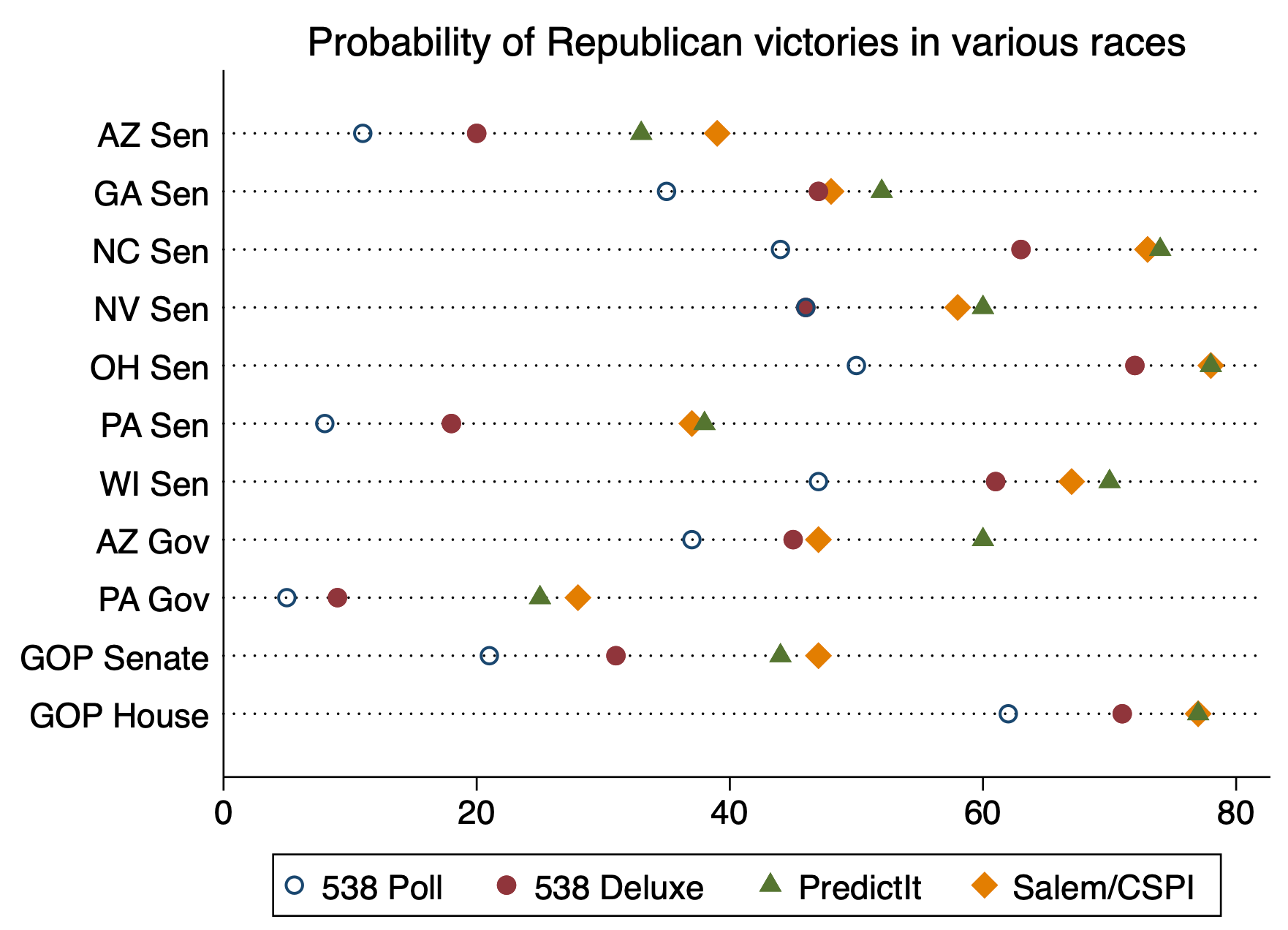 The Problem with Polling Might Be Unfixable