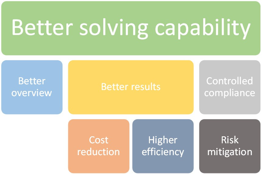 Business Process Optimization (BPO) - by Stathis Selimis