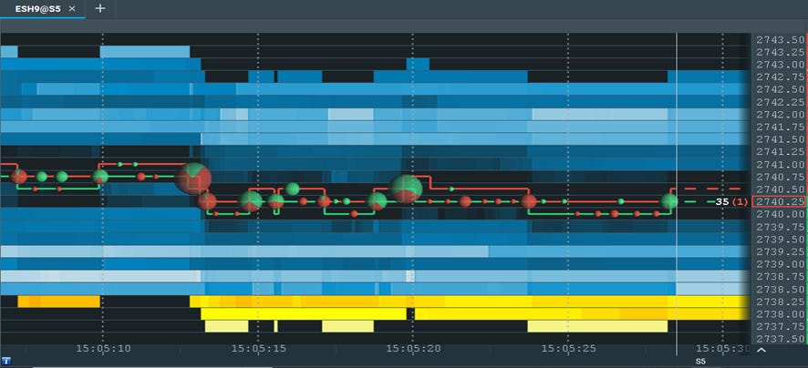 HEATMAP - BOOKMAP - APLICADO AL TRADING