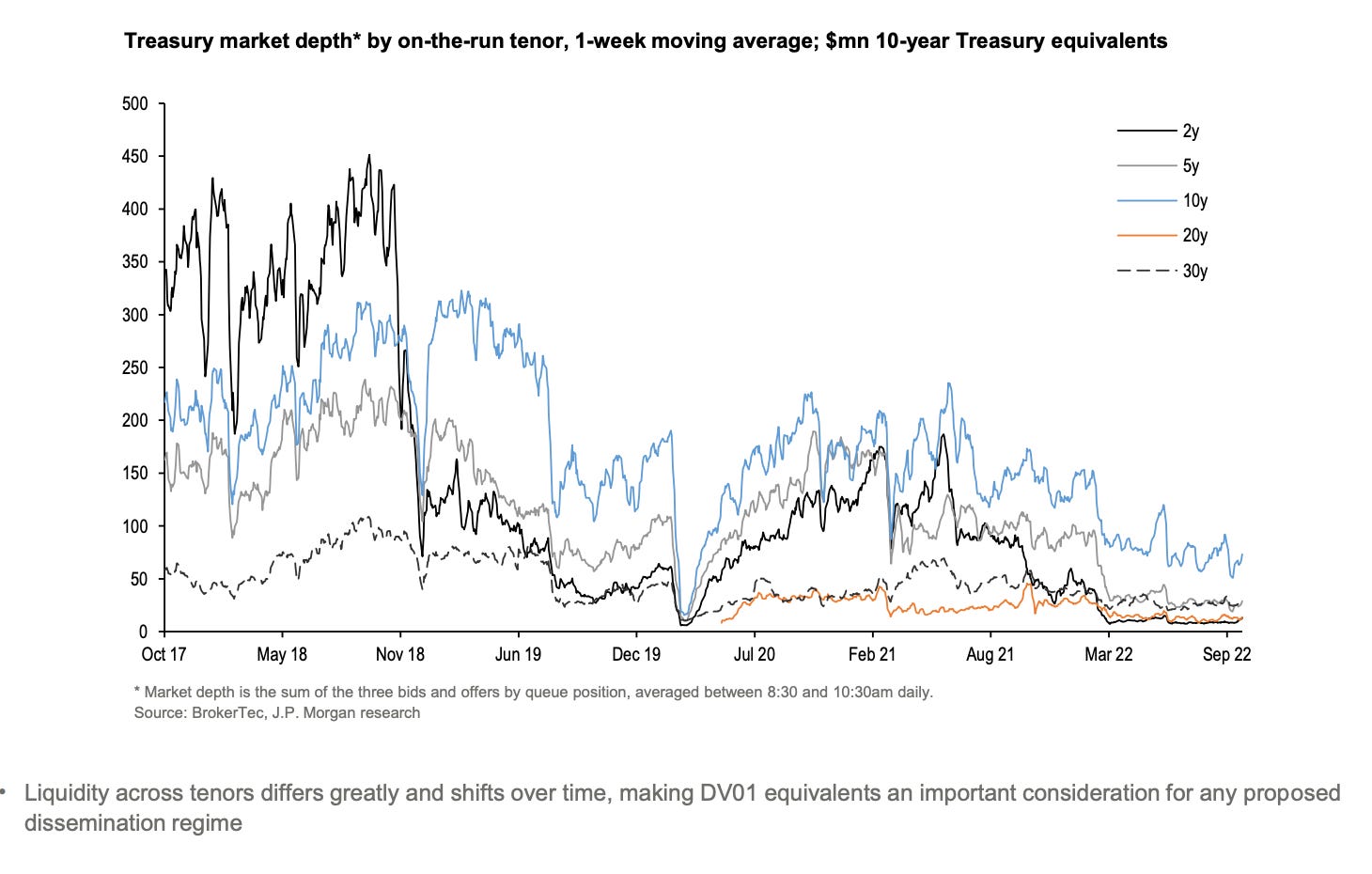 Chartbook #172: Finance and the Polycrisis (3) US Treasuries – how ...