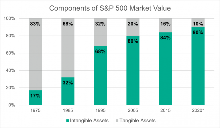 Modern Capitalism in Two Charts - by Bappa Sinha