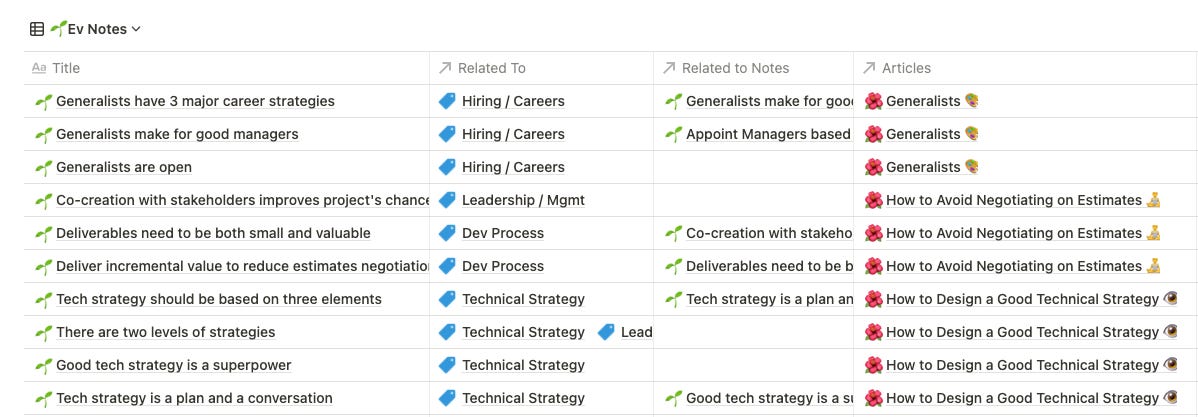 How I Grow Refactoring 📈 - by Luca Rossi - Refactoring