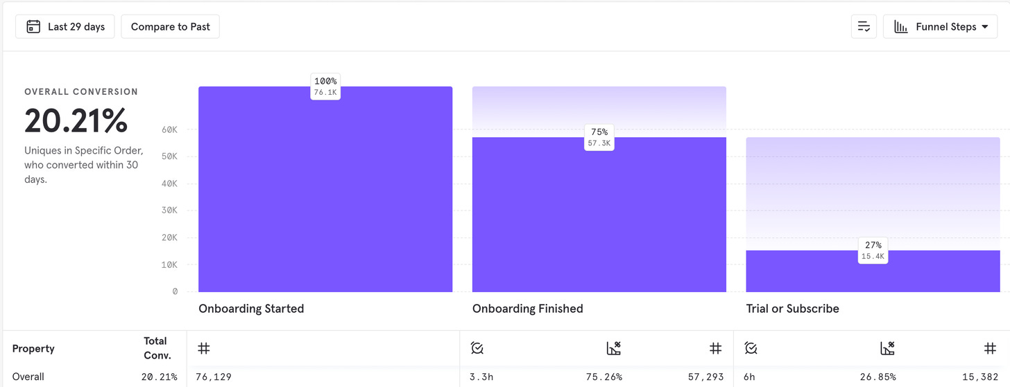 A Comprehensive Guide to App Pricing Strategies and Tools