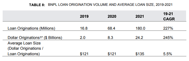 CFPB's Buy Now, Pay Later Report Dropped. Now What?