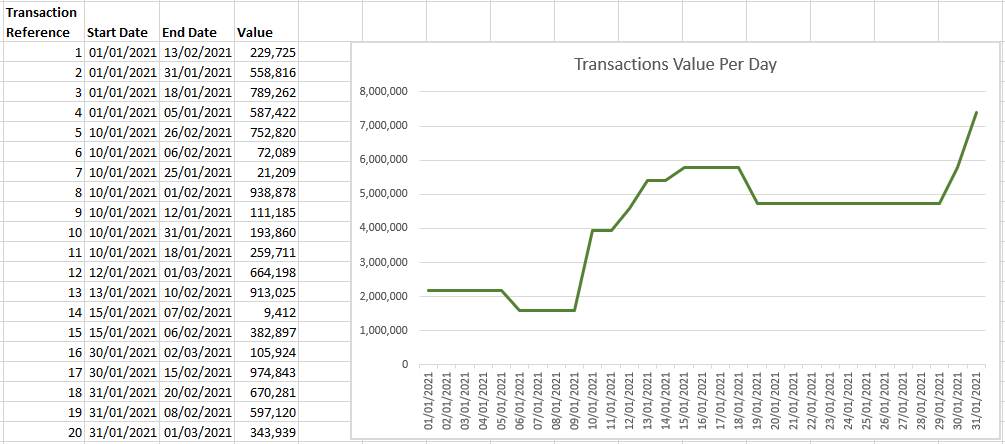 How To Tableau: Date Scaffolding (2026)