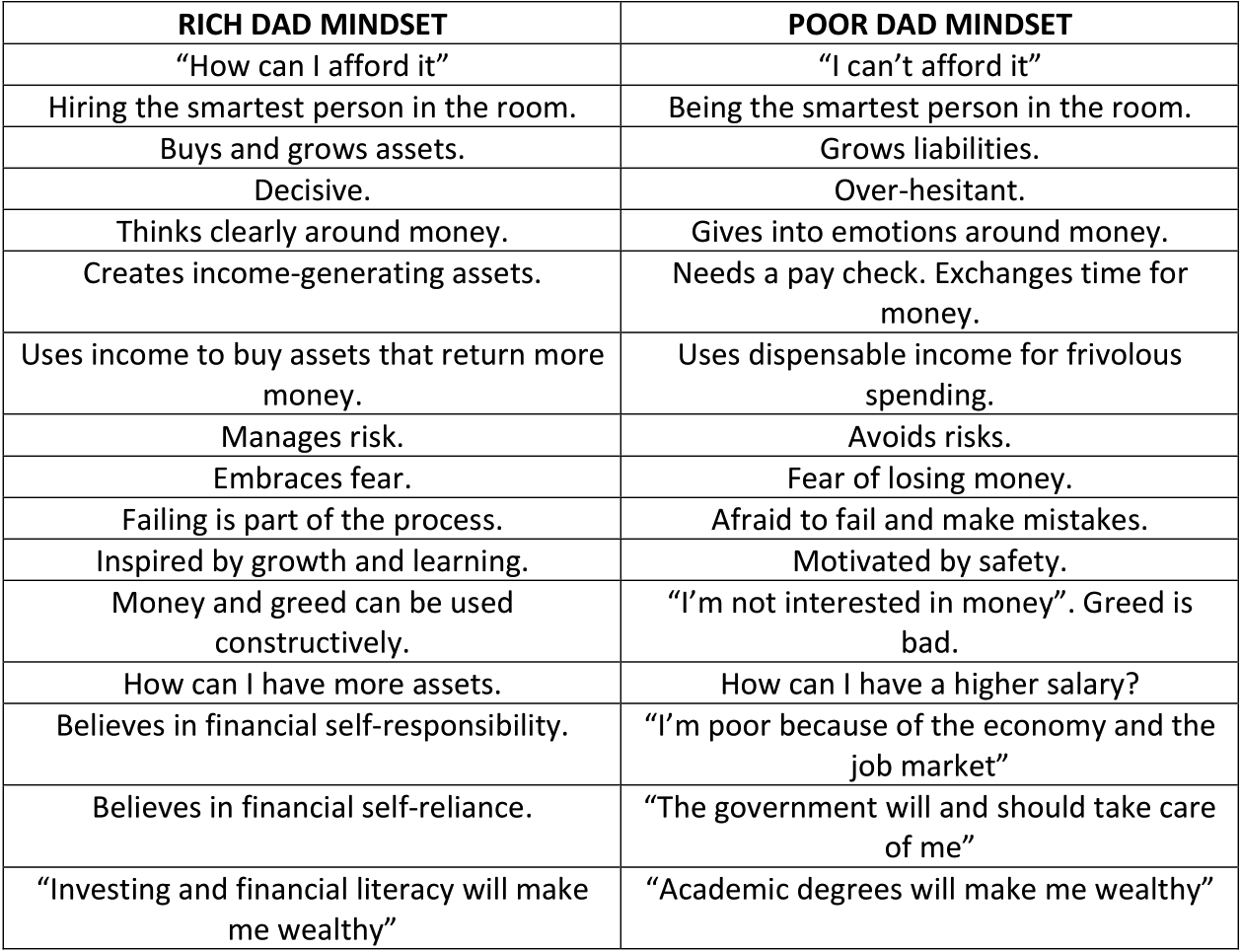 Rich Dad Poor Dad 5 Minute Summary