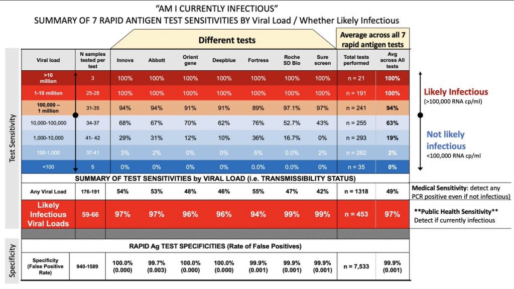 Should I take a COVID-19 rapid antigen test?
