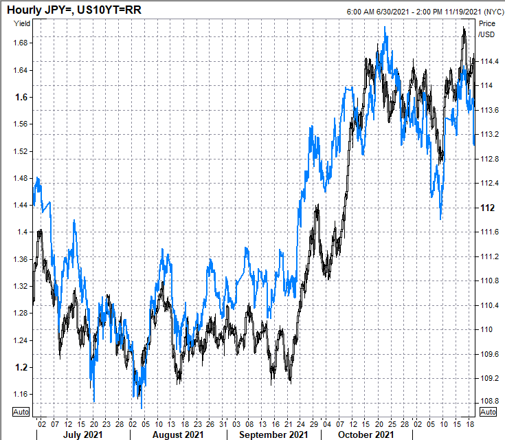 Trade 2: Short oil - by Brent Donnelly