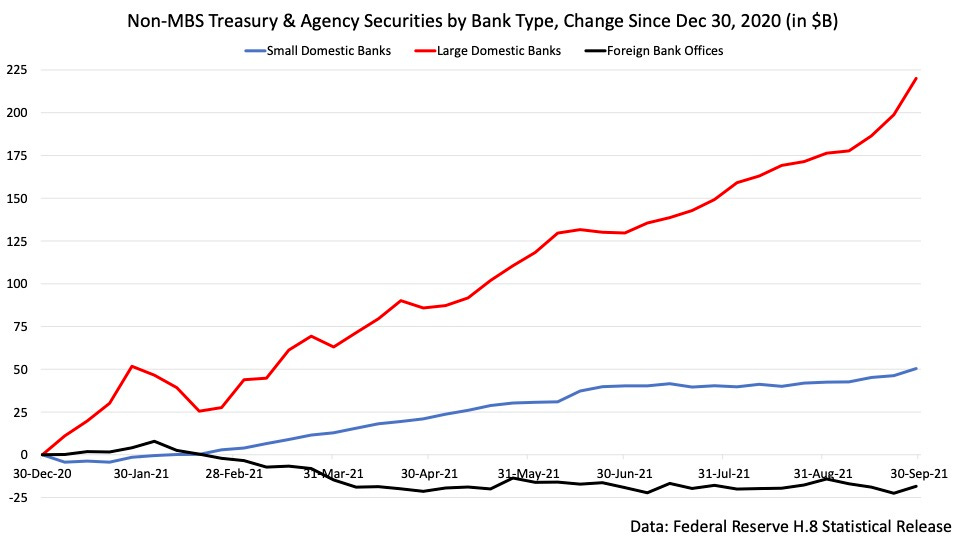 DC's Chartbook | Substack