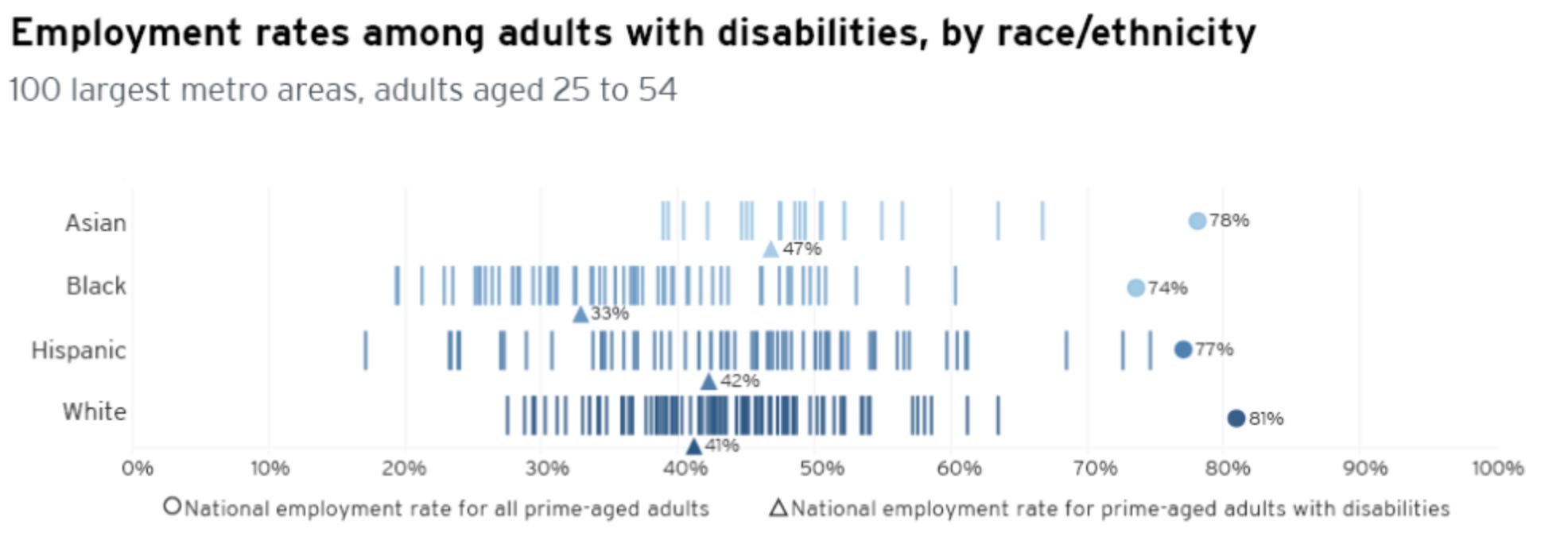 Disability and Inequality - by Jeremy Ney