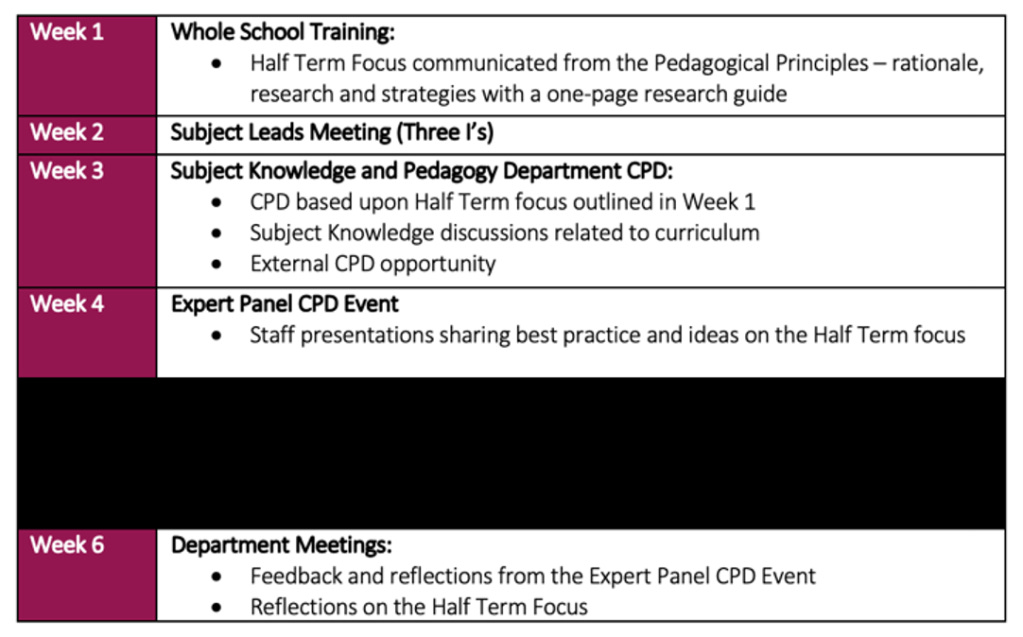 A whole school framework for Teaching and Learning: Why, What and How