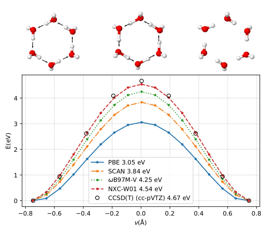 Neuralxc A Machine Learning Method To Create Accurate Dft Density Functionals